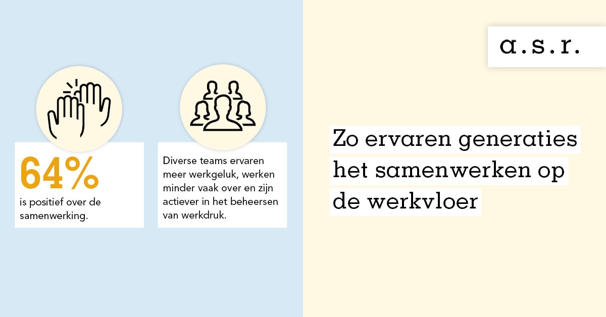 Onderzoek generaties op de werkvloer